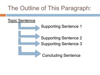 2nd 3rd session writing 2 | PPT