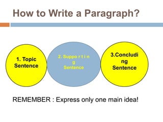 2nd 3rd session writing 2 | PPT