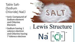 Moles Powerpoint Presentation in Science | PPT