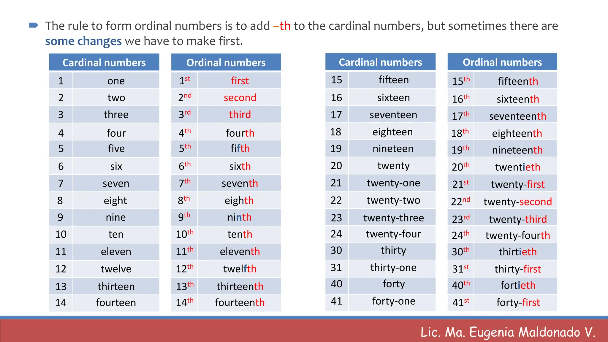 2nd - L7 - Cardinal and Ordinal numbers.pptx