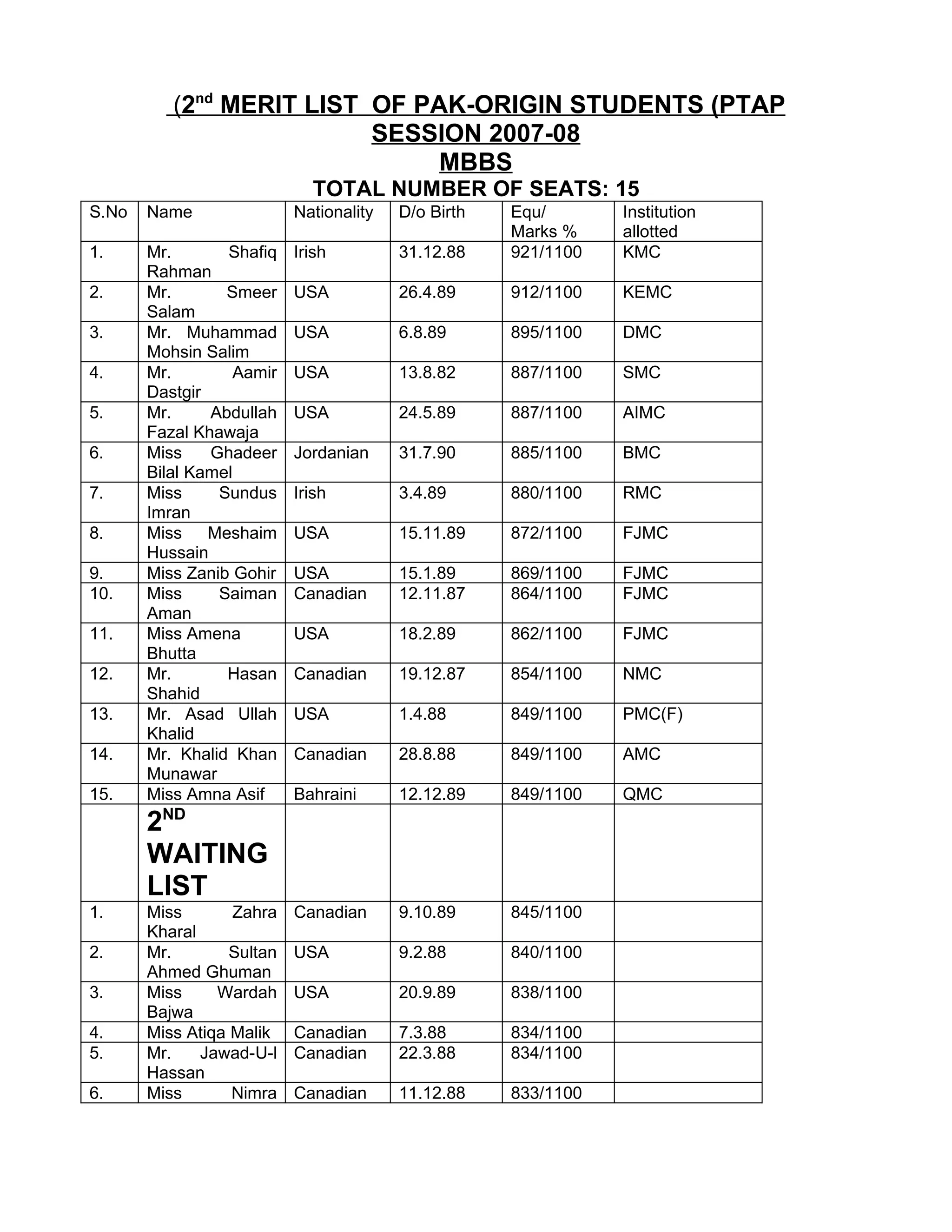 2nd merit-list-of-pak | DOC