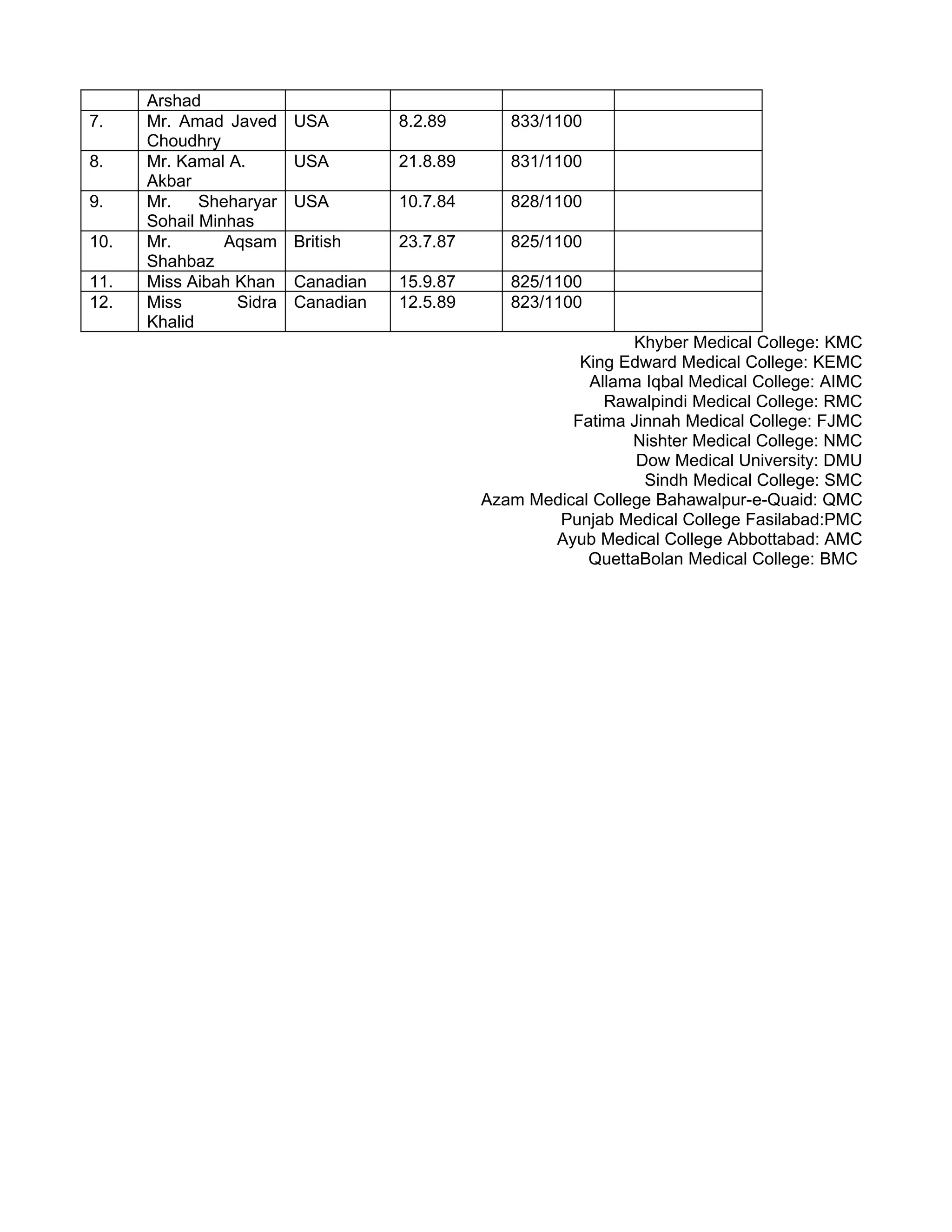 2nd merit-list-of-pak | PDF