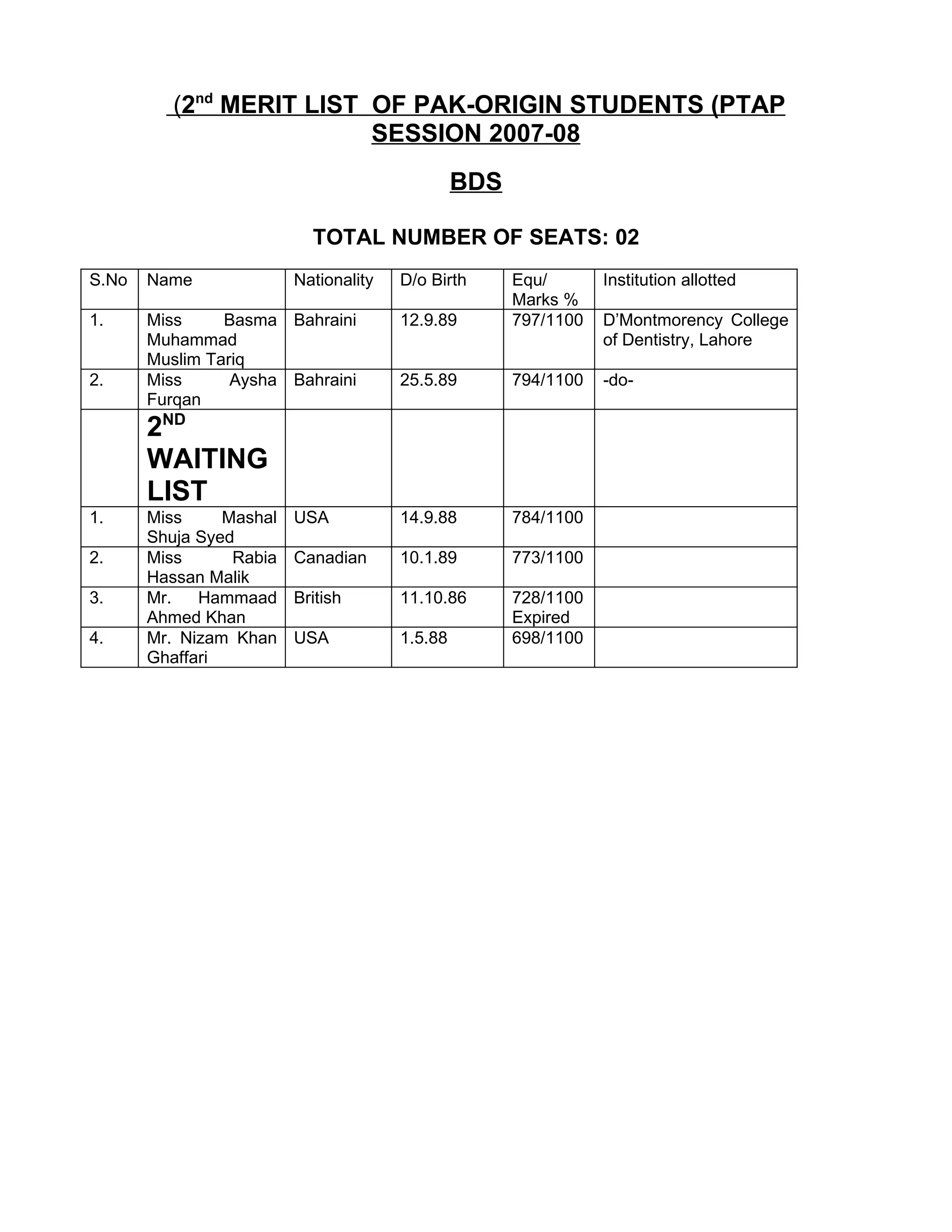 2nd merit-list-of-pak | PDF