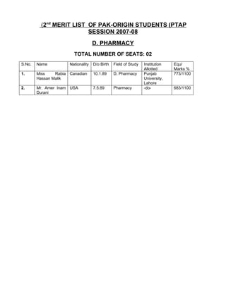 2nd merit-list-of-pak | PDF