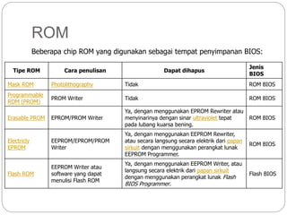 pengenalan bios & pc hardware diagnostic | PPTX