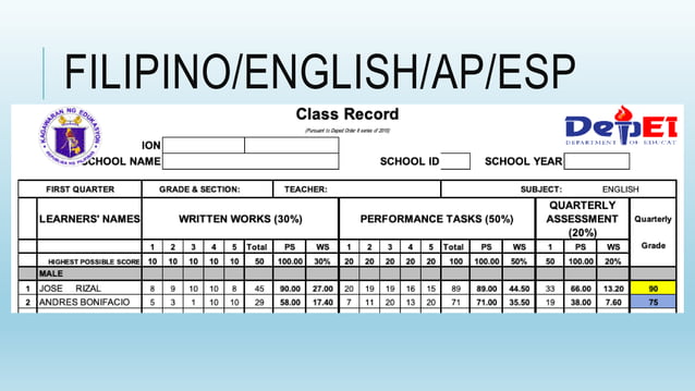 2nd-PTA-Meeting-1st-Distribution-of-Cards.pptx | Education