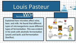 2nd-Quarter-Chemistry-Louis-Pasteur.pptx