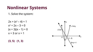 2nd-Quarter-Day-5-Systems-of-Nonlinear-Equations.pptx