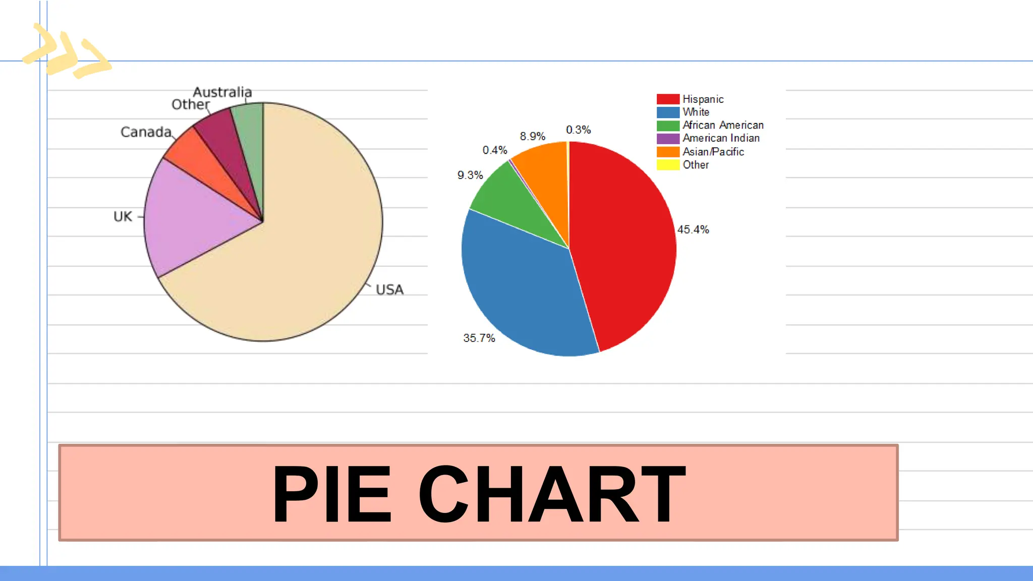 2nd-Quarter-LINEAR-NON-LINEAR for Grade 7.pptx