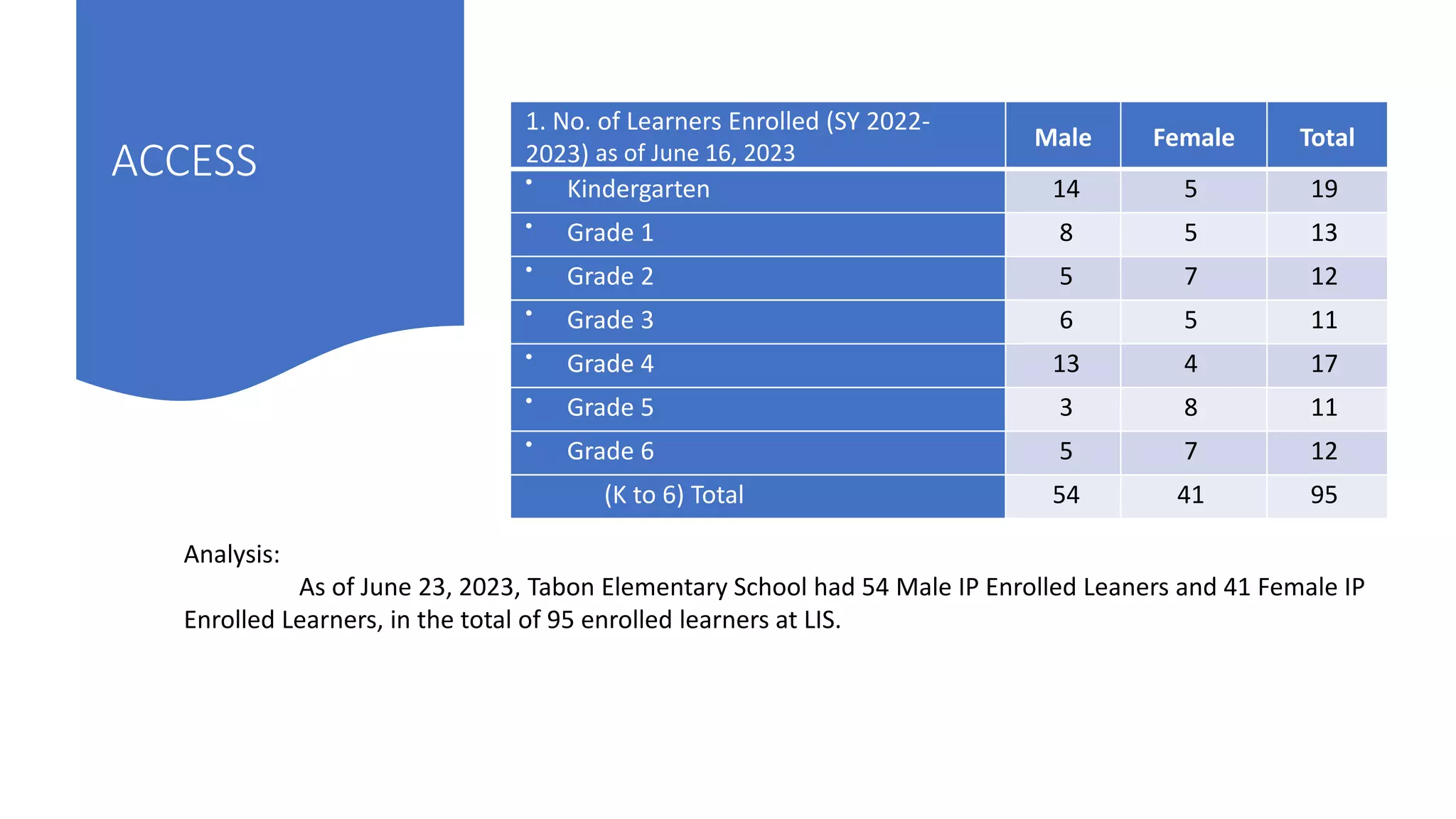 2nd-Quarter-School-Monitoring-Evaluation-Adjustment.pptx