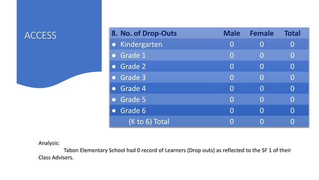 2nd-Quarter-School-Monitoring-Evaluation-Adjustment.pptx