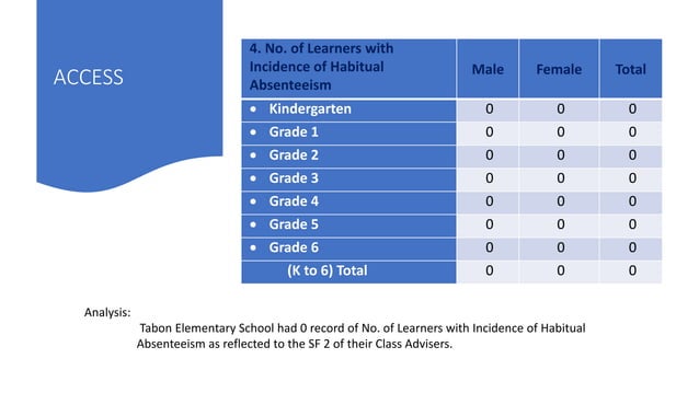 2nd-Quarter-School-Monitoring-Evaluation-Adjustment.pptx