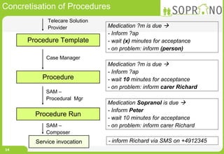 SOPRANO Ambient Middleware (AAL) | PPT | Computing | Technology & Computing