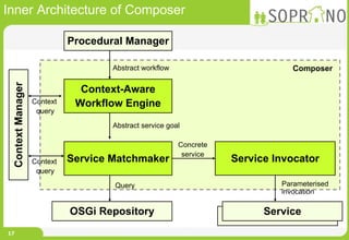 SOPRANO Ambient Middleware (AAL) | PPT | Computing | Technology & Computing