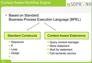 SOPRANO Ambient Middleware (AAL) | PPT | Computing | Technology & Computing