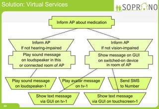 SOPRANO Ambient Middleware (AAL) | PPT | Computing | Technology & Computing