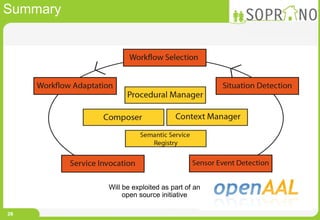 SOPRANO Ambient Middleware (AAL) | PPT | Computing | Technology & Computing