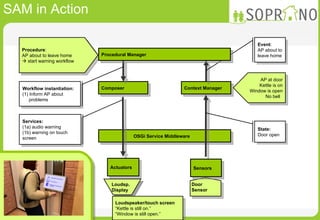 SOPRANO Ambient Middleware (AAL) | PPT | Computing | Technology & Computing