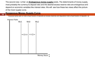 2nd-Week-Classes-Notes-B.A.ECONOMICS-VI-SEM-MONEY-AND-FINANCIAL-MARKETS ...