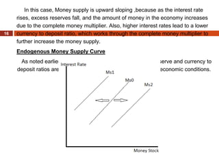 2nd-Week-Classes-Notes-B.A.ECONOMICS-VI-SEM-MONEY-AND-FINANCIAL-MARKETS ...