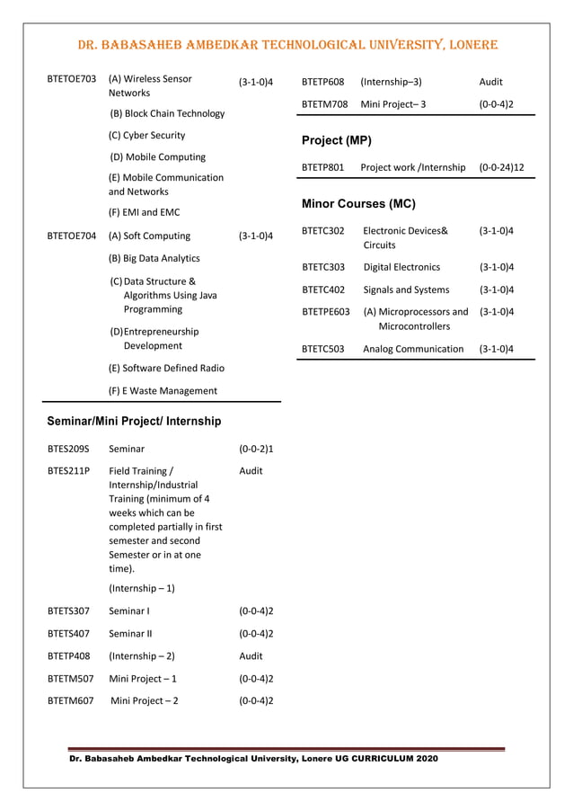 DBATU syllabus 2nd year-syllabus-extc-and-allied-branches-w.e.f-ay-2021 ...