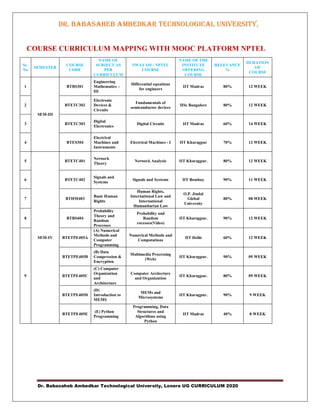 DBATU syllabus 2nd year-syllabus-extc-and-allied-branches-w.e.f-ay-2021 ...
