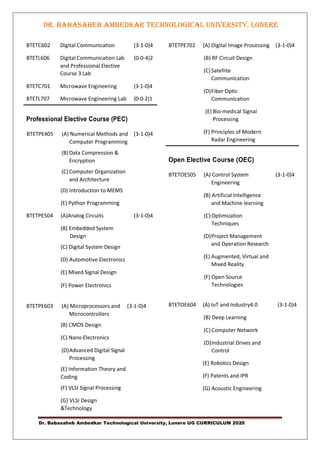 DBATU syllabus 2nd year-syllabus-extc-and-allied-branches-w.e.f-ay-2021 ...