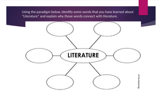 Introduction to Literatures of AfroAsia.pptx