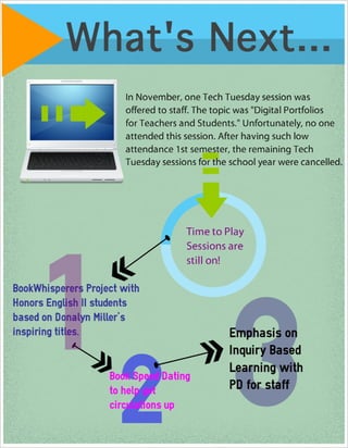 2nd 9 weeks report | PDF