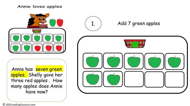 Teaching Kids 3 Addition Strategies: Picture Equations, Number Bonds ...
