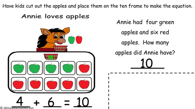 Teaching Kids 3 Addition Strategies: Picture Equations, Number Bonds ...