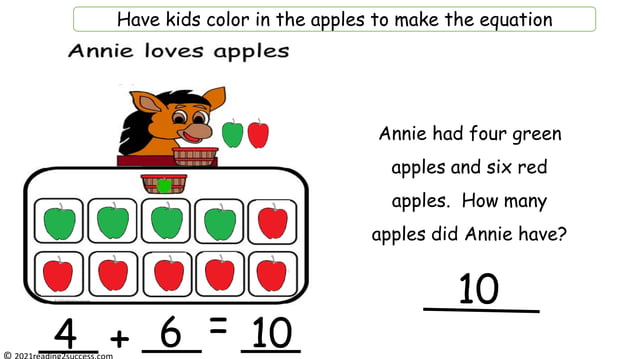 Teaching Kids 3 Addition Strategies: Picture Equations, Number Bonds ...