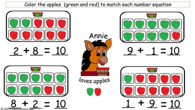 Teaching Kids 3 Addition Strategies: Picture Equations, Number Bonds ...