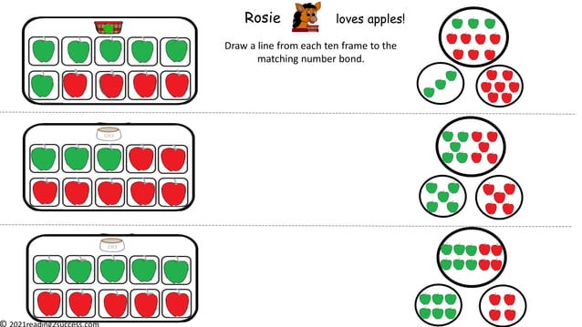 Teaching Kids 3 Addition Strategies: Picture Equations, Number Bonds ...