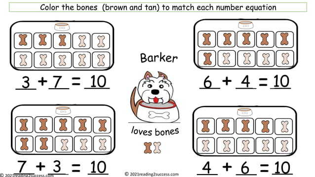 Teaching Kids 3 Addition Strategies: Picture Equations, Number Bonds ...
