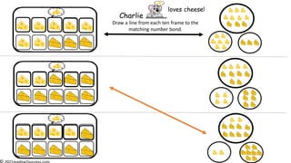 Teaching Kids 3 Addition Strategies: Picture Equations, Number Bonds ...