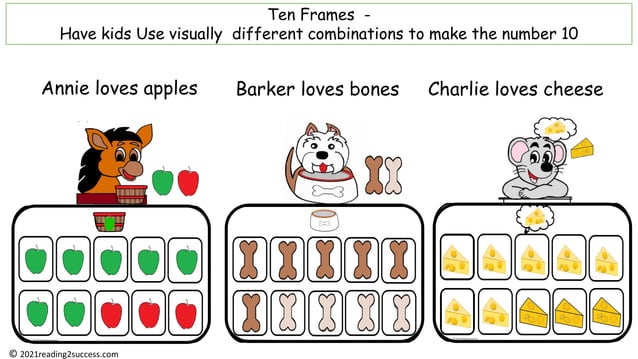 Teaching Kids 3 Addition Strategies: Picture Equations, Number Bonds ...