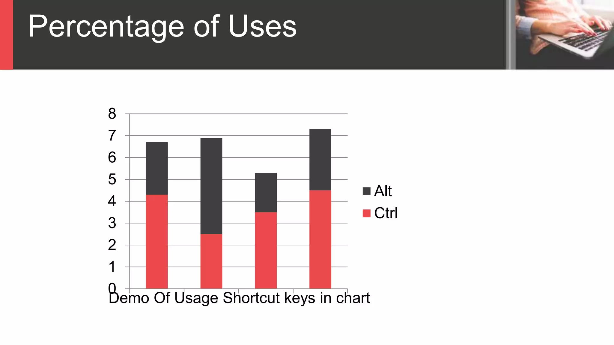 Important Shortcut Keys of Computer keyboard | PPTX