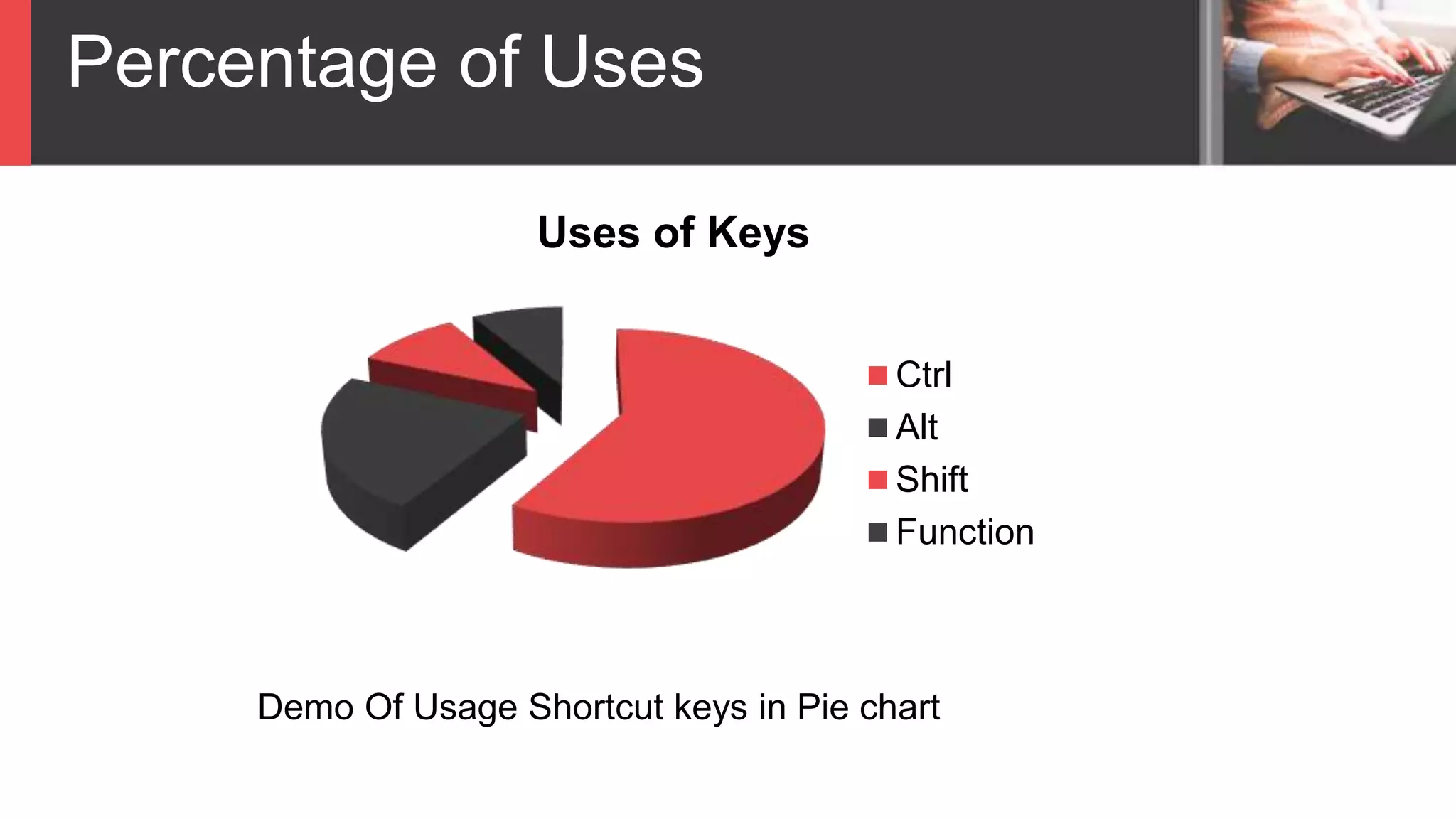 Important Shortcut Keys of Computer keyboard | PPTX