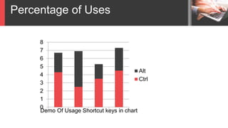 Important Shortcut Keys of Computer keyboard | PPTX