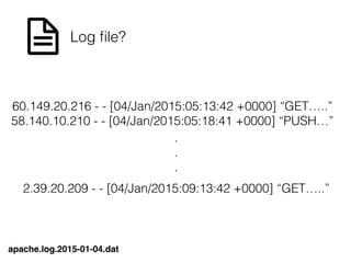 2nd Athens Big Data Meetup - 2nd Talk - ElasticSearch: Index and Search ...