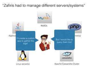 2nd Athens Big Data Meetup - 2nd Talk - ElasticSearch: Index and Search ...