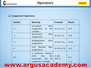 C programming tokens & error types | PPSX