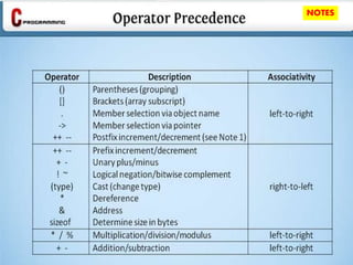C programming tokens & error types | PPSX