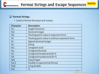 C programming tokens & error types | PPSX