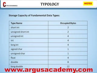 C programming tokens & error types | PPSX