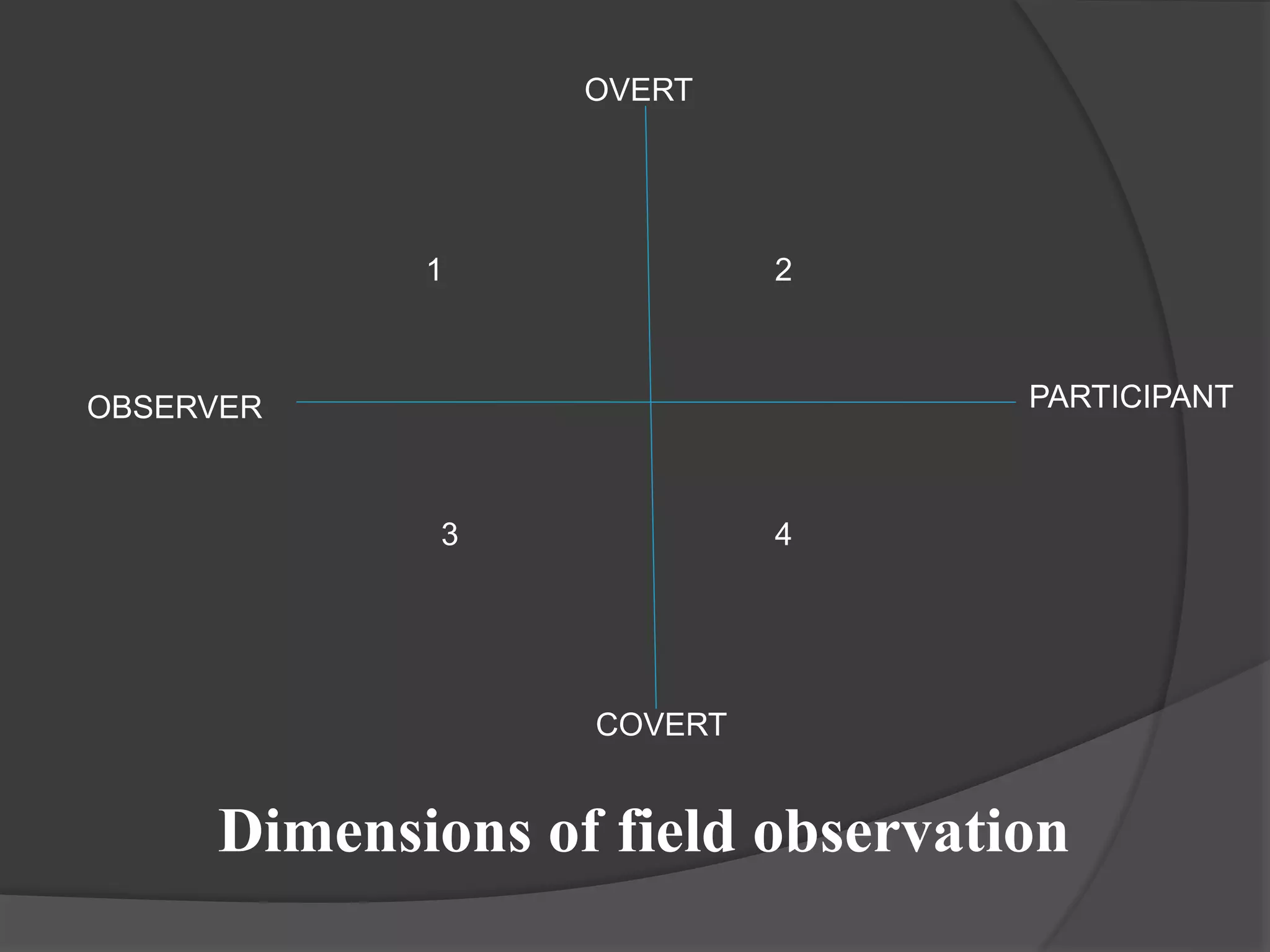 observational studies in research methodology | PPTX