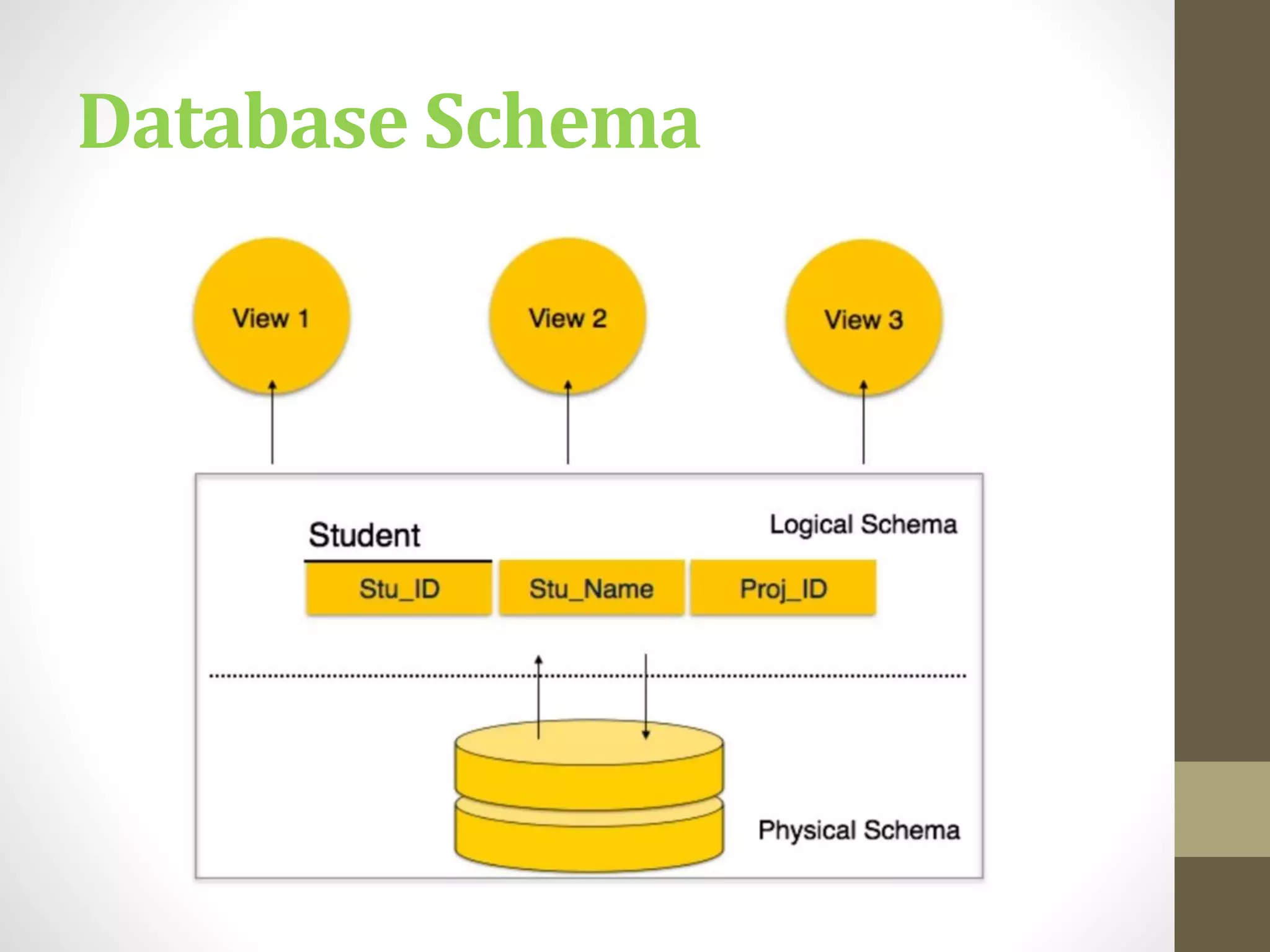 2nd chapter dbms.pptx
