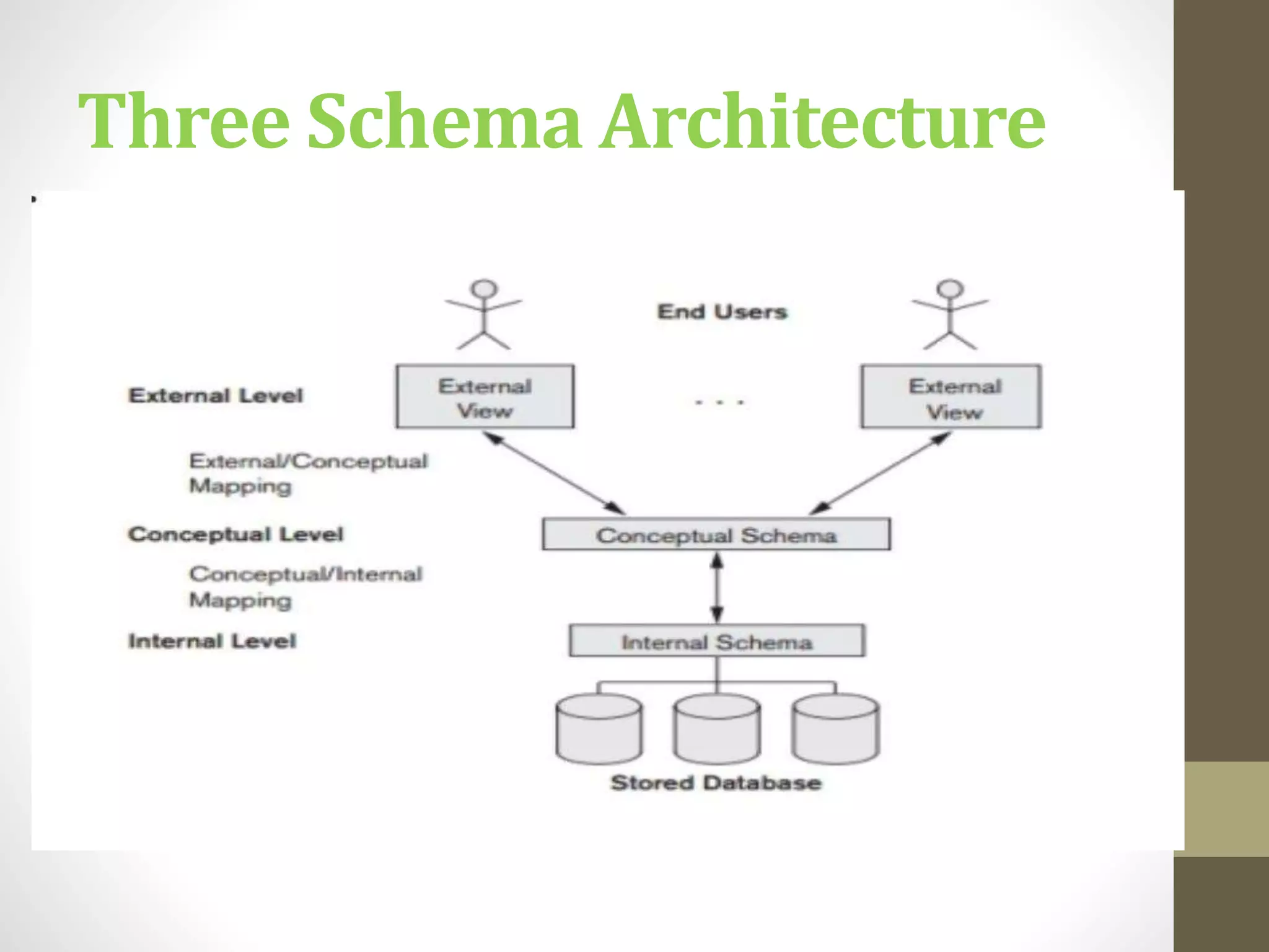 2nd chapter dbms.pptx