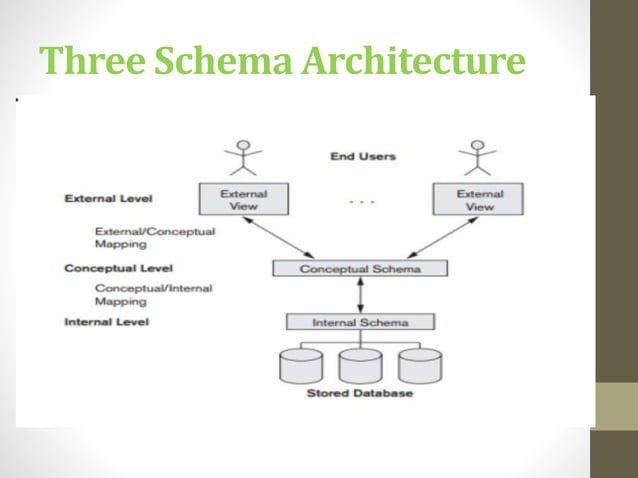 2nd chapter dbms.pptx